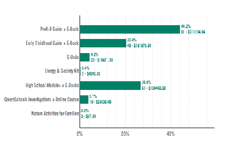 PLT - Report Dashboard