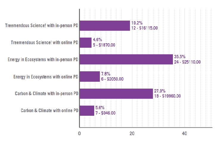 PLT - Report Dashboard