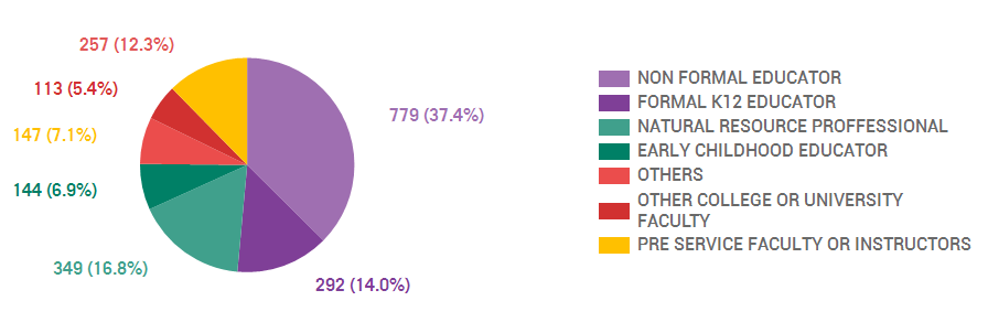 PLT - Report Dashboard